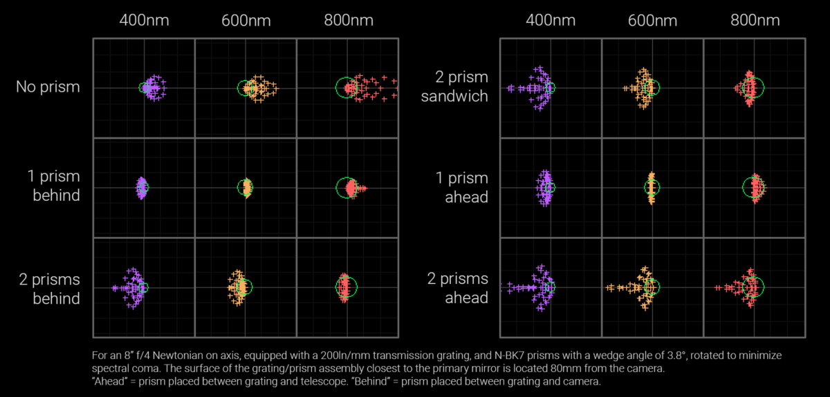 Raytraces of spectral coma – TieDyeAstronomer