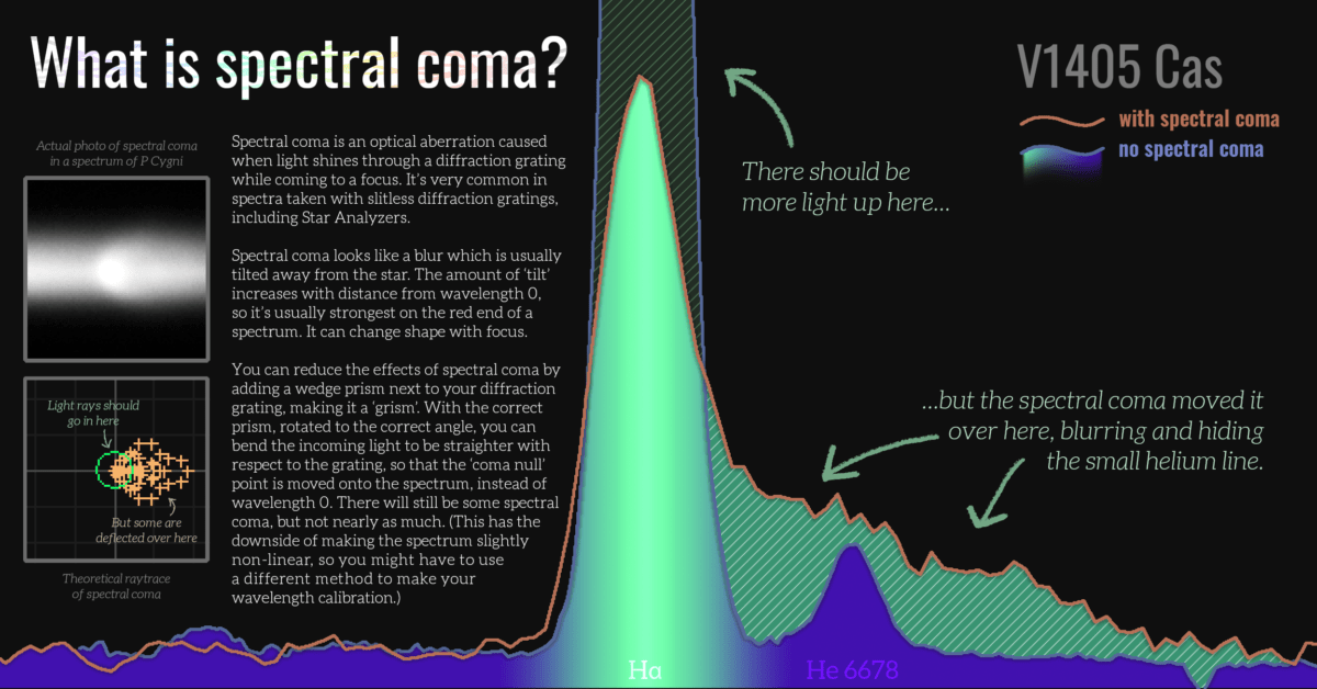 Infographic: Spectral Coma – TieDyeAstronomer